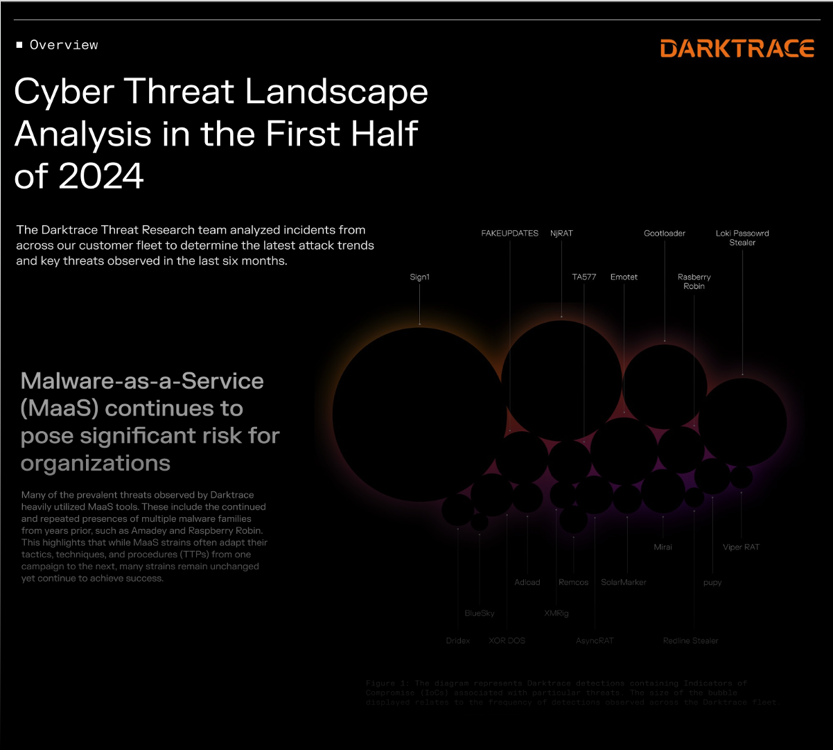 Resources | Darktrace
